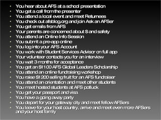 AFS Sending Process | PPT