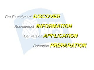 AFS Sending Process | PPT