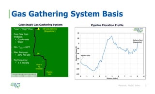 AFS slug catcher sizing in a gas gathering system | PDF