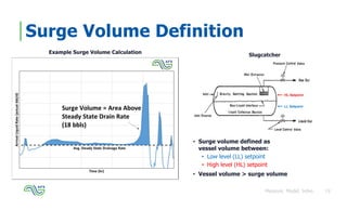 AFS slug catcher sizing in a gas gathering system | PDF
