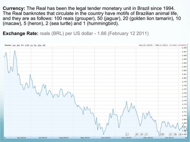 Brazil Case Study Presentation | PPT