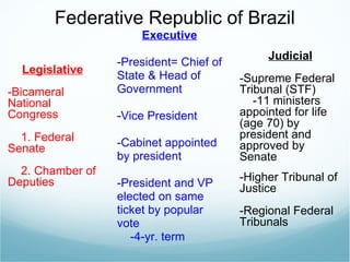 Brazil Case Study | PPT