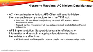 Modeling Integration to AFS Retail Appications | PPT