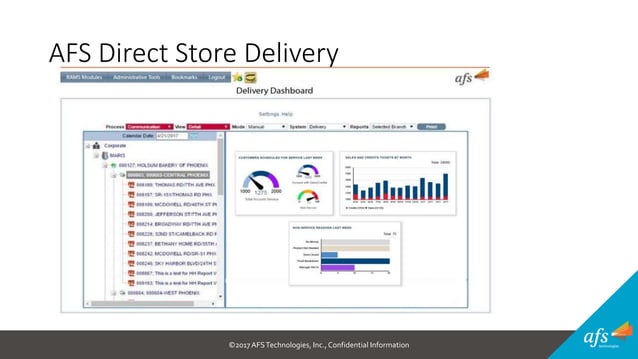 AFS Company Update and Product Futures | PPTX