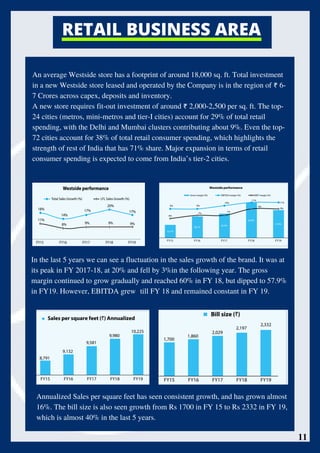 Annual Financial statements of westside | PDF