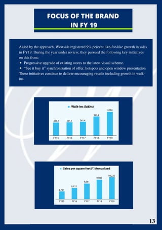 Annual Financial statements of westside | PDF