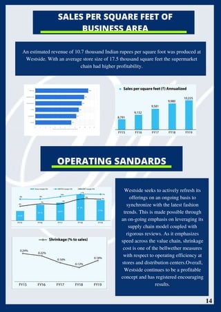 Annual Financial statements of westside | PDF
