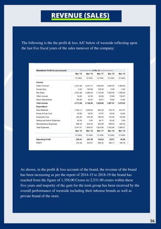 Annual Financial statements of westside | PDF