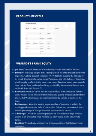 Annual Financial statements of westside | PDF