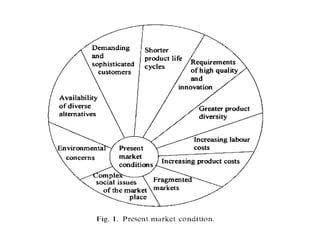 Computer Integrated Management Pptx