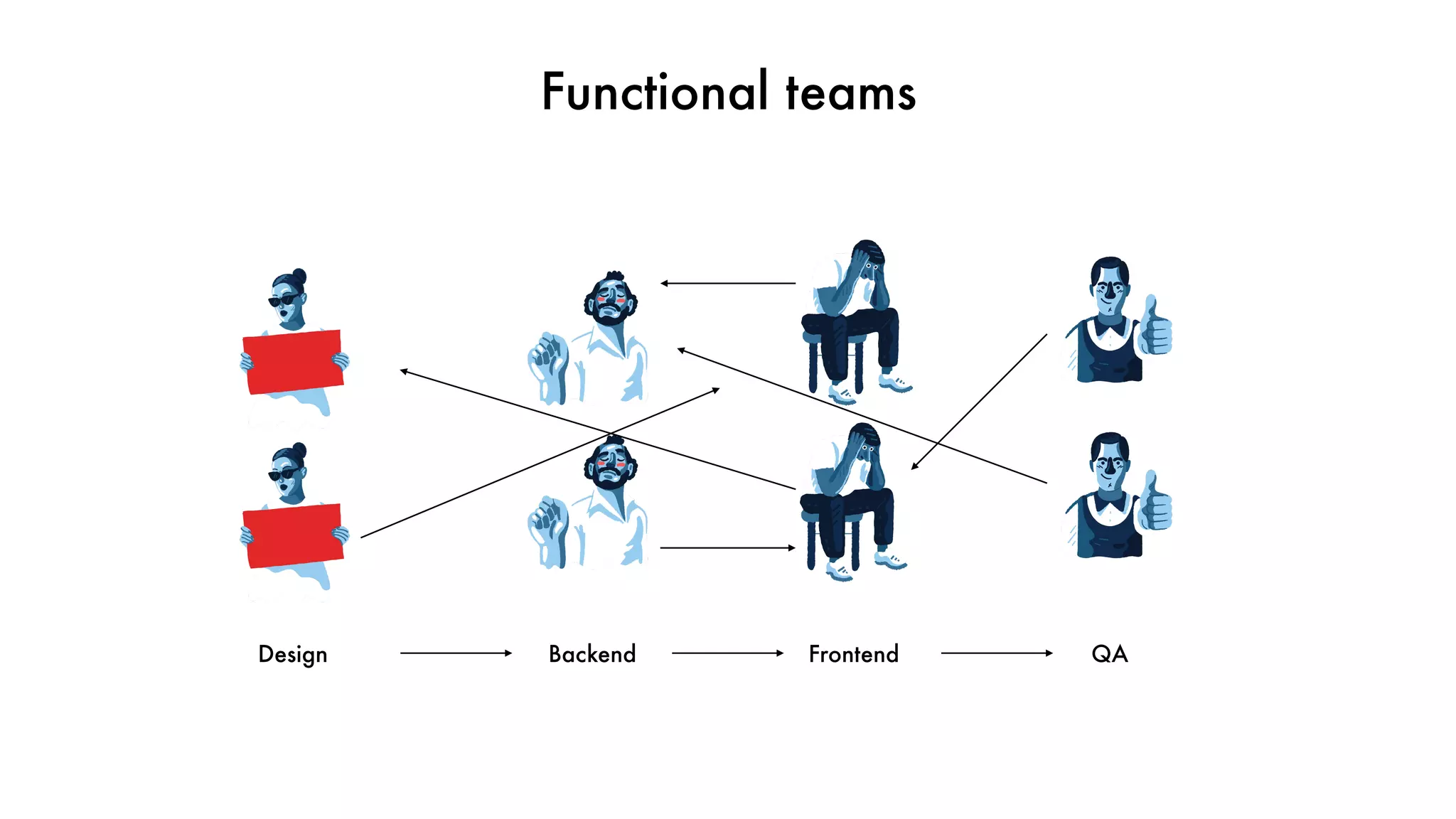 Autonomous Frontend Team | PPT