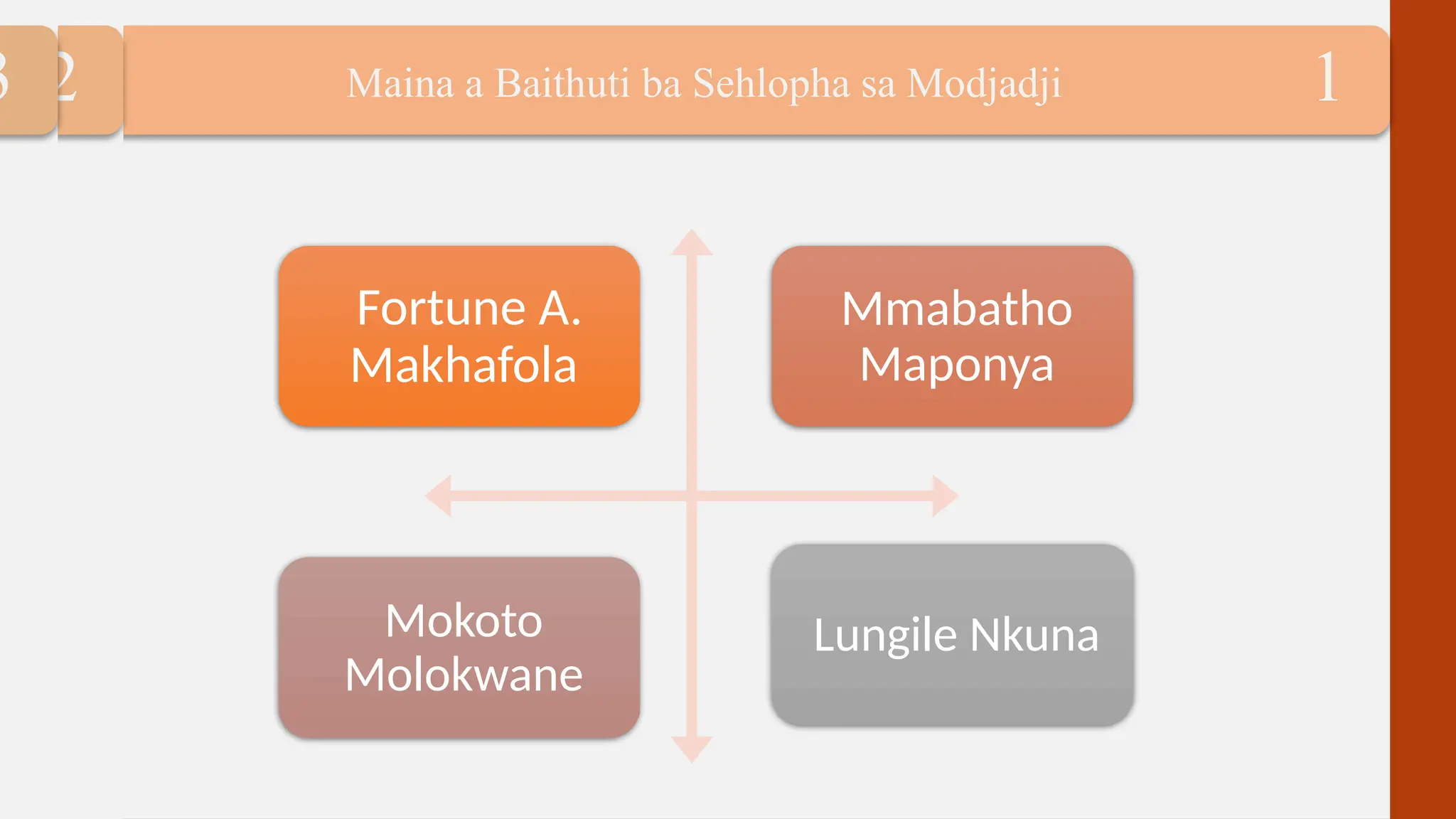 Sehlopha sa Kgosigadi Modjadji. Sererwa sa Padi | PPTX