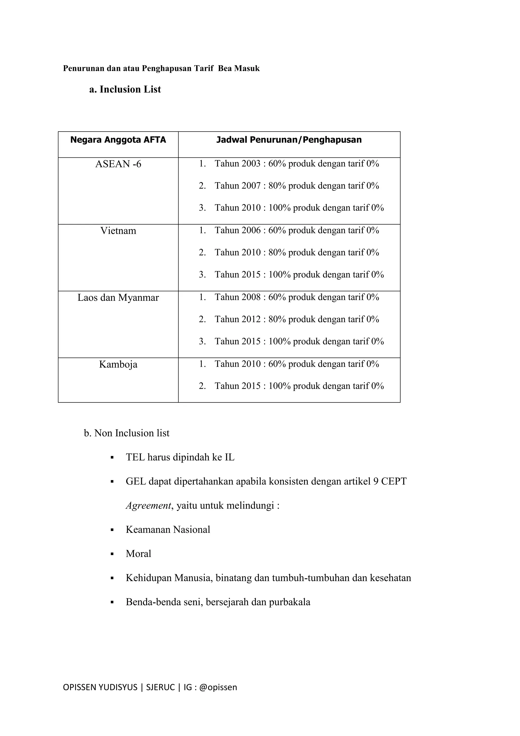 Afta ancaman atau tantangan | PDF
