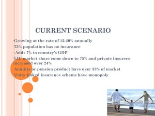 FUNCTIONS OF INSURANCE | PPT