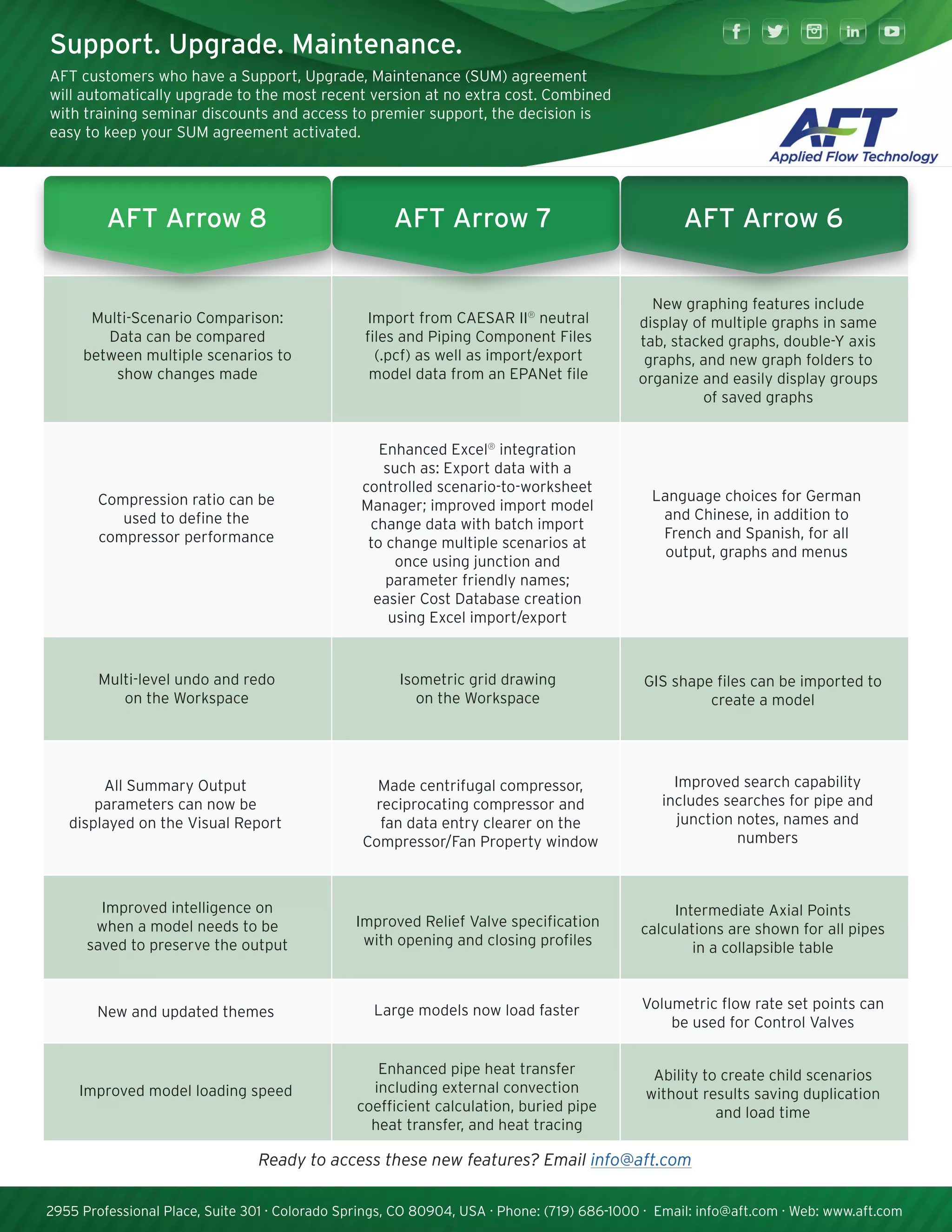 AFT Arrow 8 - Recursos | PDF