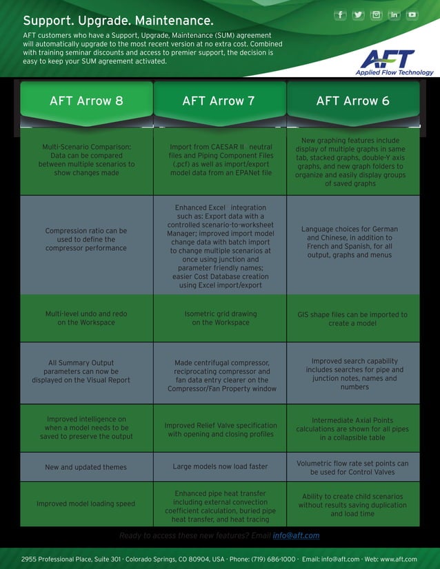 AFT Arrow 8 - Recursos | PDF