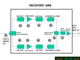 AUDIO FREQUENCY TRACK CIRCUITS | PPT