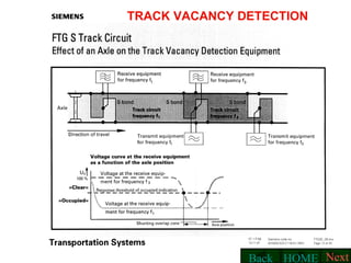 AUDIO FREQUENCY TRACK CIRCUITS | PPT