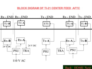 AUDIO FREQUENCY TRACK CIRCUITS | PPT