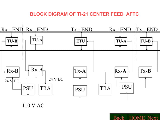 AUDIO FREQUENCY TRACK CIRCUITS | PPT