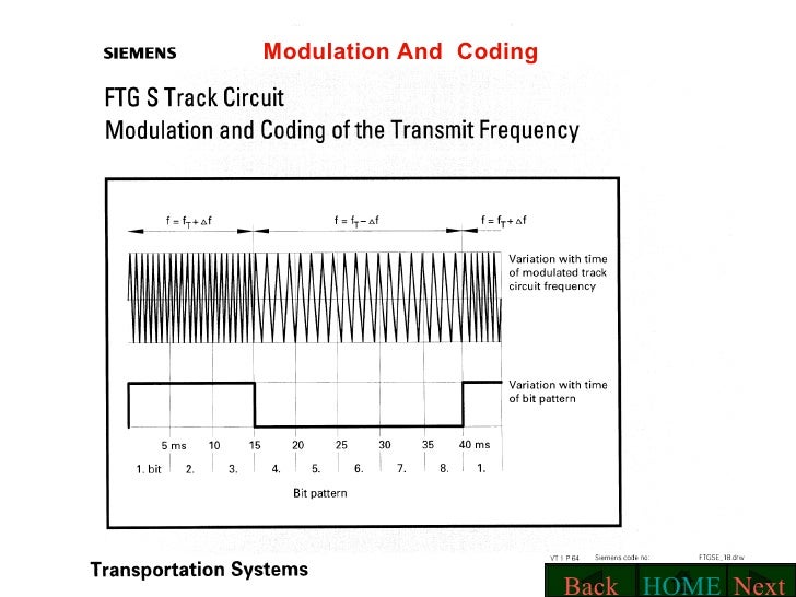 audio-frequency-track-circuits
