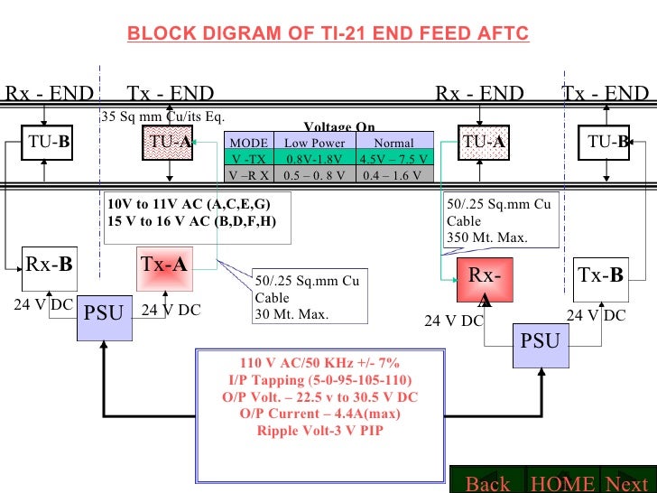 AUDIO FREQUENCY TRACK CIRCUITS AUDIO FREQUENCY TRACK CIRCUITS