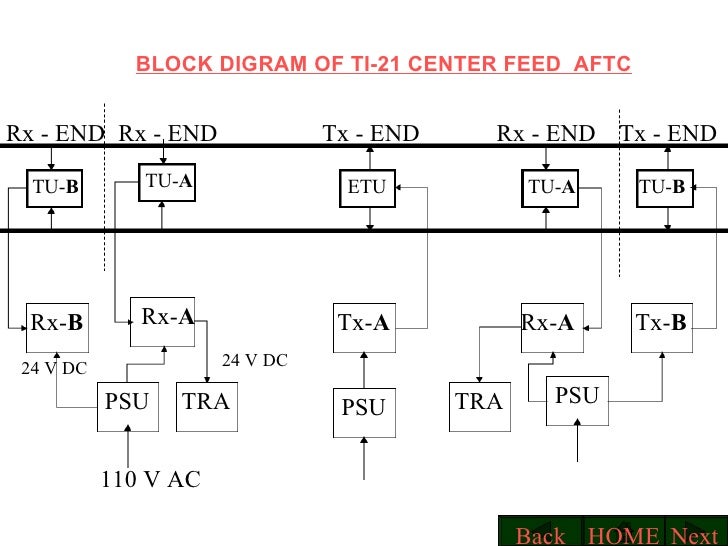 audio-frequency-track-circuits