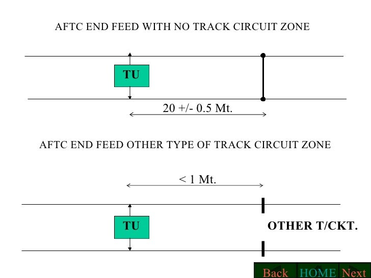 AUDIO FREQUENCY TRACK CIRCUITS AUDIO FREQUENCY TRACK CIRCUITS