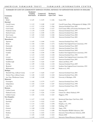 AFT Cost of Community Services Study | PDF