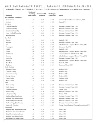 AFT Cost of Community Services Study | PDF
