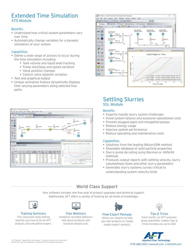 Módulos Adicionais AFT Fathom | PDF