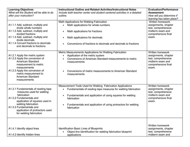 Af ten lesson plan wdt110 | PPT