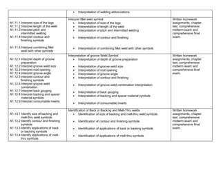Af ten lesson plan wdt110 | PPT