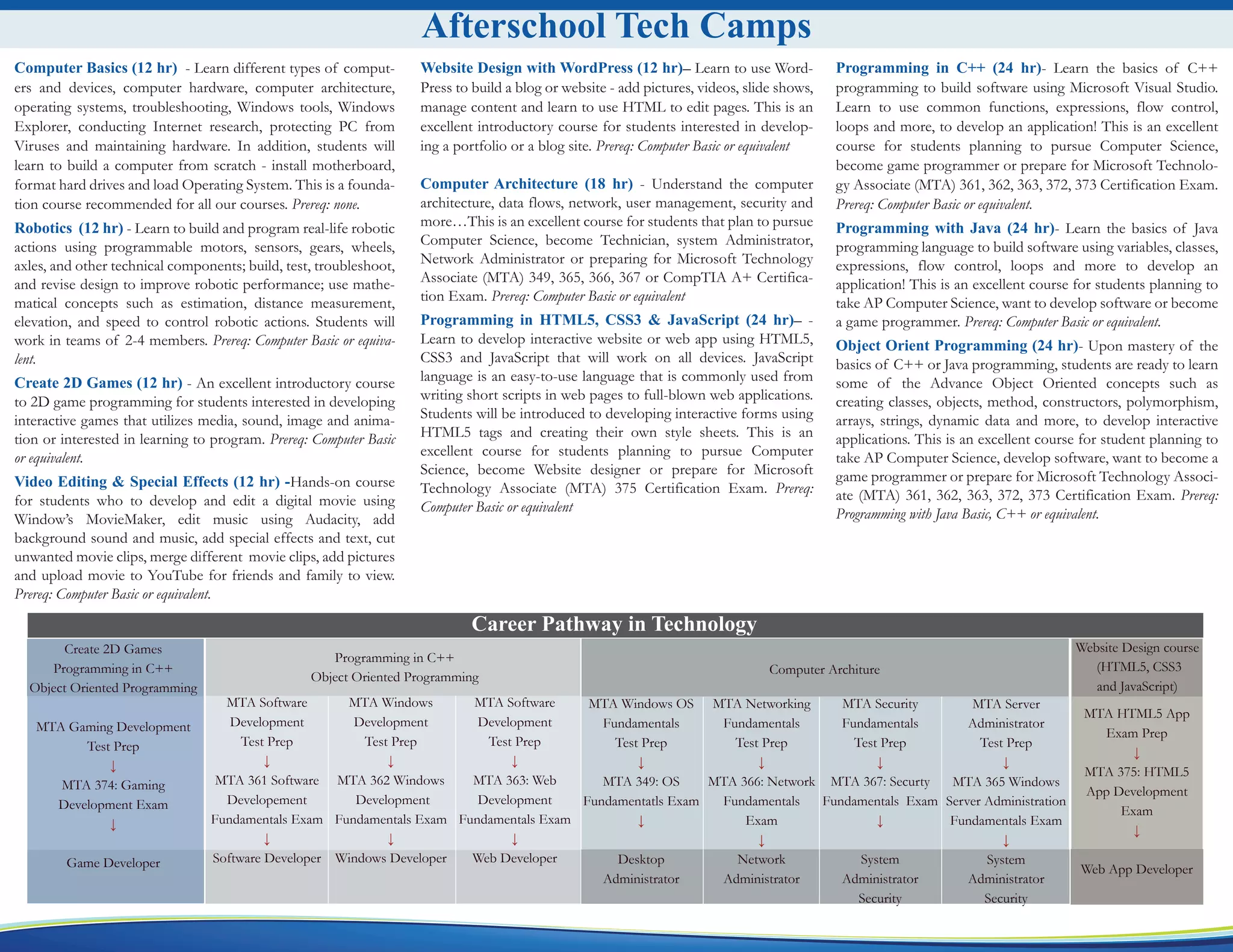 Tech Camp at NR Computer Learning Center | PDF