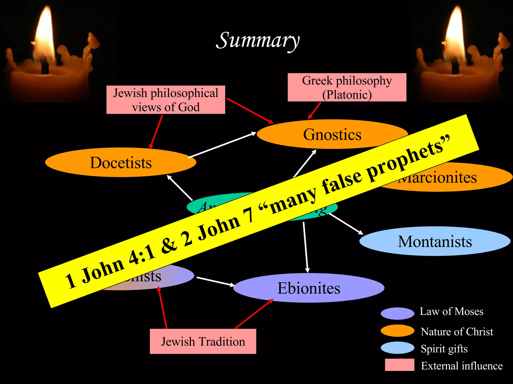 After The Apostles Early Church History | PPT