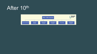 after 10th (1).pptx