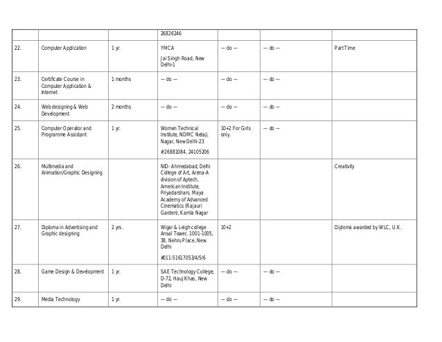 Career Options After 12th