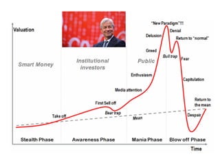 After Capitalism Presentaiton | PDF