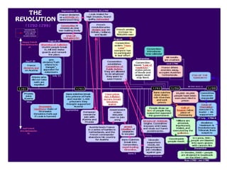 After Capitalism Presentaiton | PDF