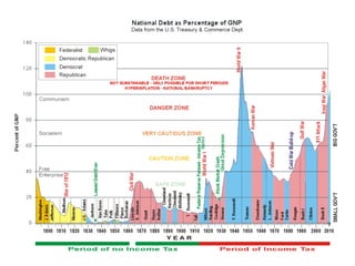 After Capitalism Presentaiton | PDF