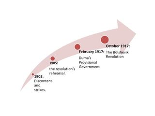 After Capitalism Presentaiton | PPT
