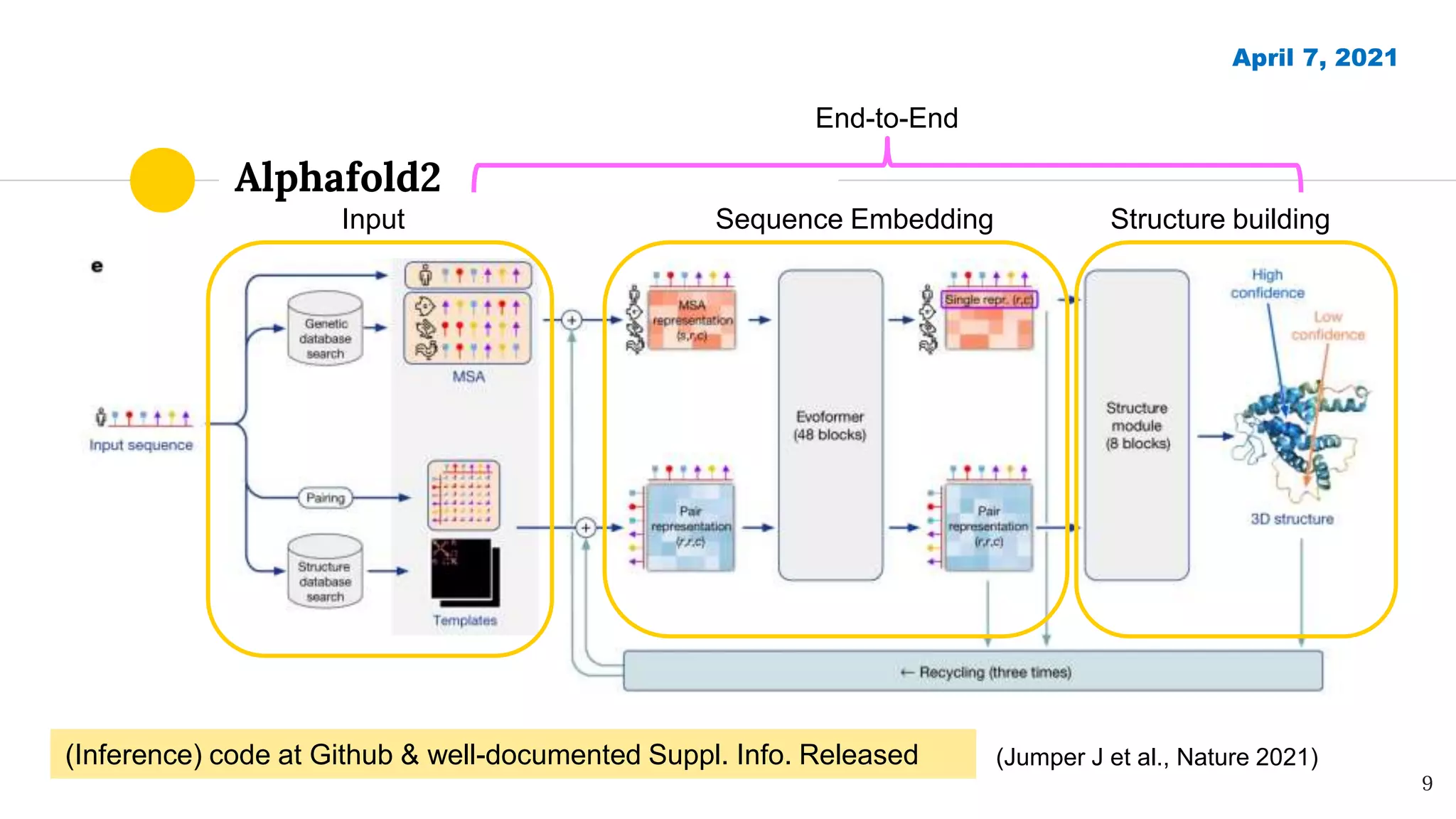 Alphafold2 - Protein Structural Bioinformatics After CASP14 | PPTX