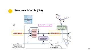 Alphafold2 - Protein Structural Bioinformatics After CASP14 | PPTX