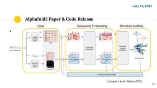 Alphafold2 - Protein Structural Bioinformatics After CASP14 | PPTX