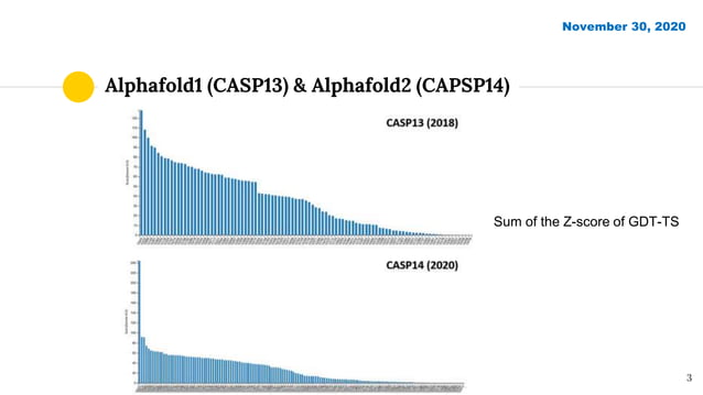 Alphafold2 - Protein Structural Bioinformatics After CASP14 | PPTX