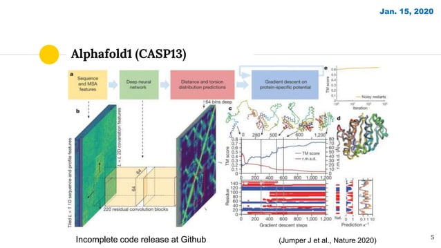 Alphafold2 - Protein Structural Bioinformatics After CASP14 | PPTX