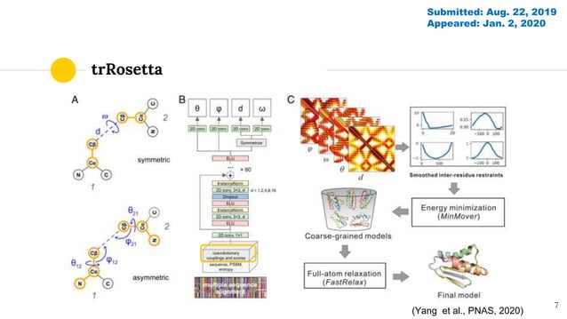Alphafold2 - Protein Structural Bioinformatics After CASP14 | PPTX