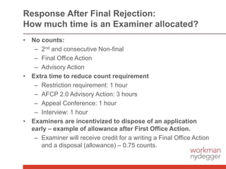 Overview on After Final Practice at the USPTO | PPTX