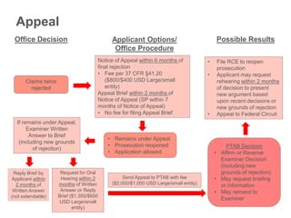 Mpep Request For Reconsideration