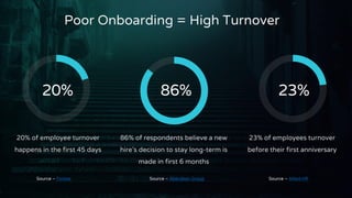 Employee Onboarding Software - AfterHire | PPT